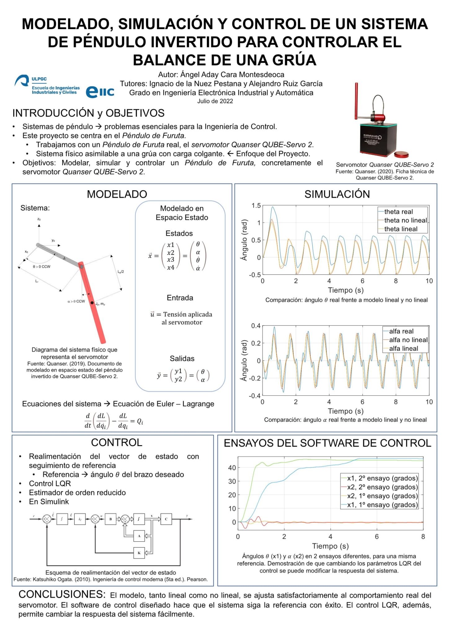 Modelado, simulación y control de un sistema de péndulo invertido para controlar el balance de ...