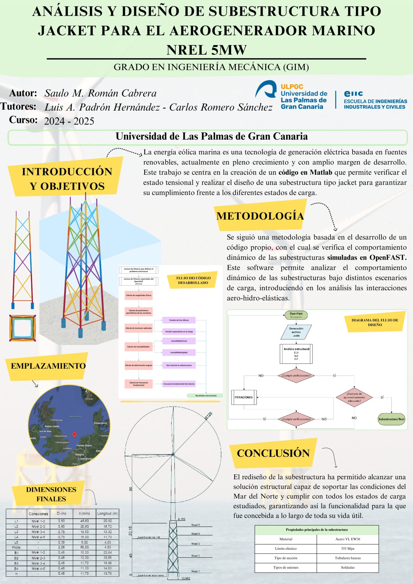 Análisis y diseño de subestructura tipo jacket para el aerogenerador ...