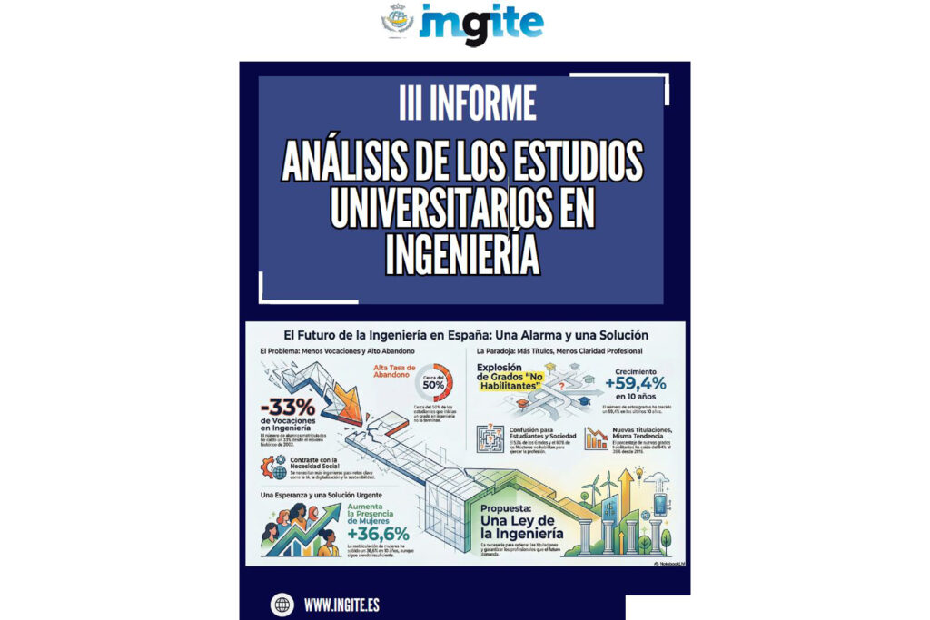 El INGITE advierte: España no forma los ingenieros que necesita para ...